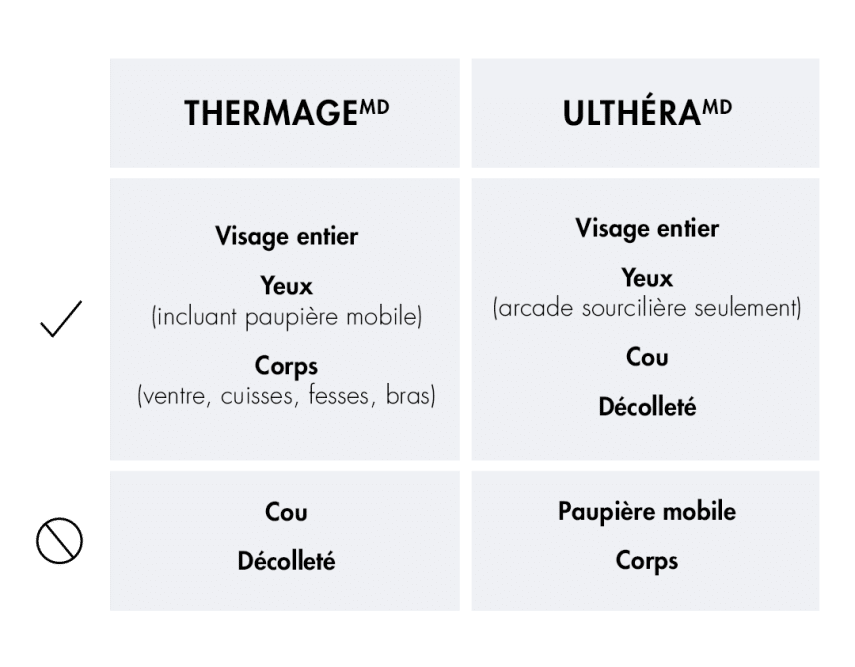 Thermage vs. Ultherapy: Which One Is Better For You?